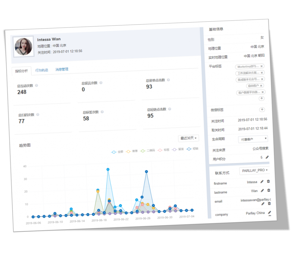 WeChat CRM – IParllay One-Stop Private Growth Platform