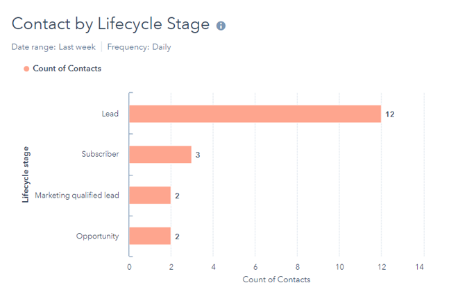 B2B Marketing Automation - IParllay One-Stop Private Growth Platform