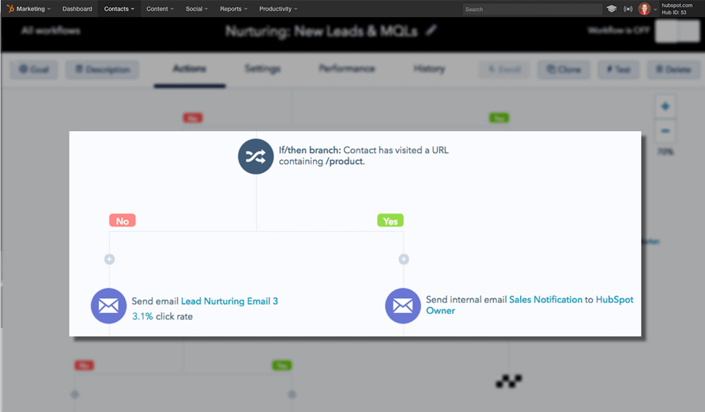 B2B Marketing Automation - IParllay One-Stop Private Growth Platform